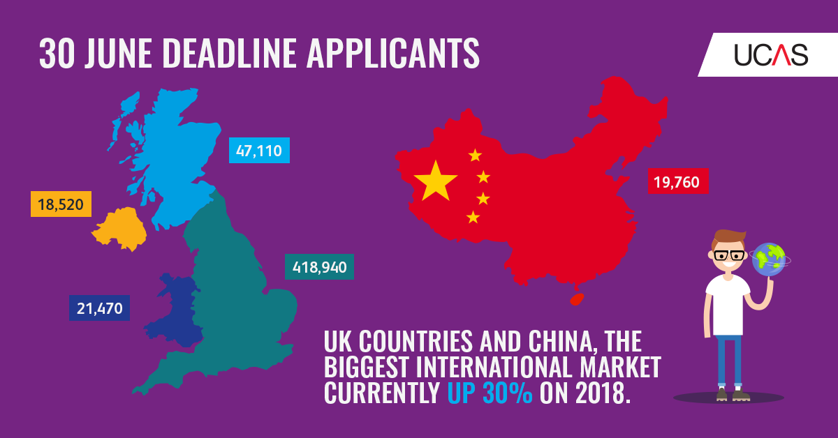 2019 cycle applicant figures – 30 June deadline | UCAS