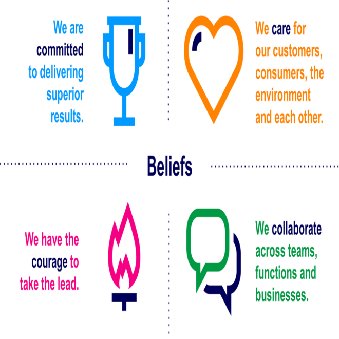 Essity Limited | Employer Profile | What's It Like To Work Here?