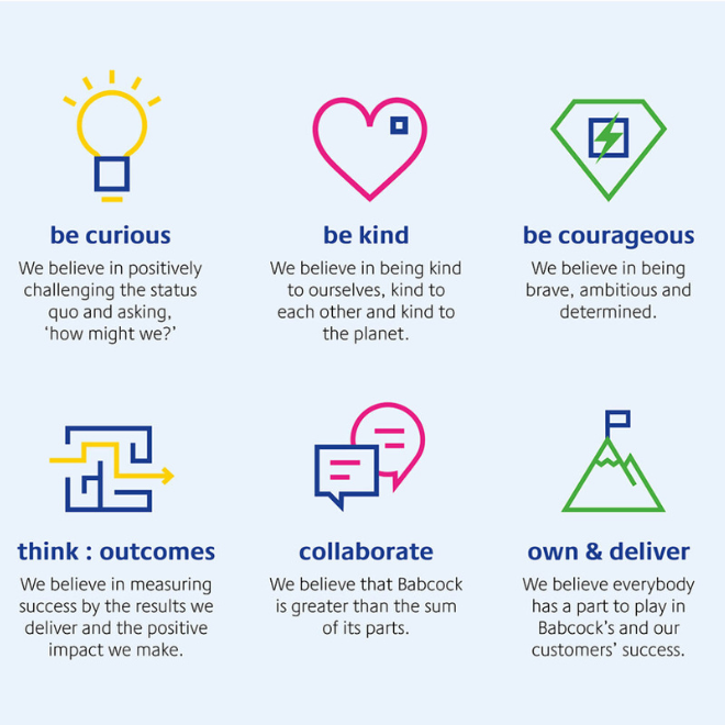 Babcock | Employer Profile | What's It Like To Work Here?